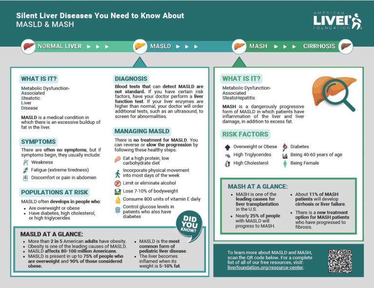 MASH Definition & Prevalence
